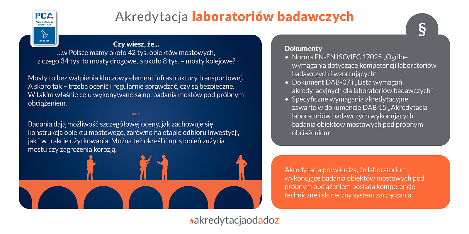 Akredytacja od A do Z \ PCA \ Działania promocyjne \ Akredytacja od A do Z \ Polskie Centrum ...