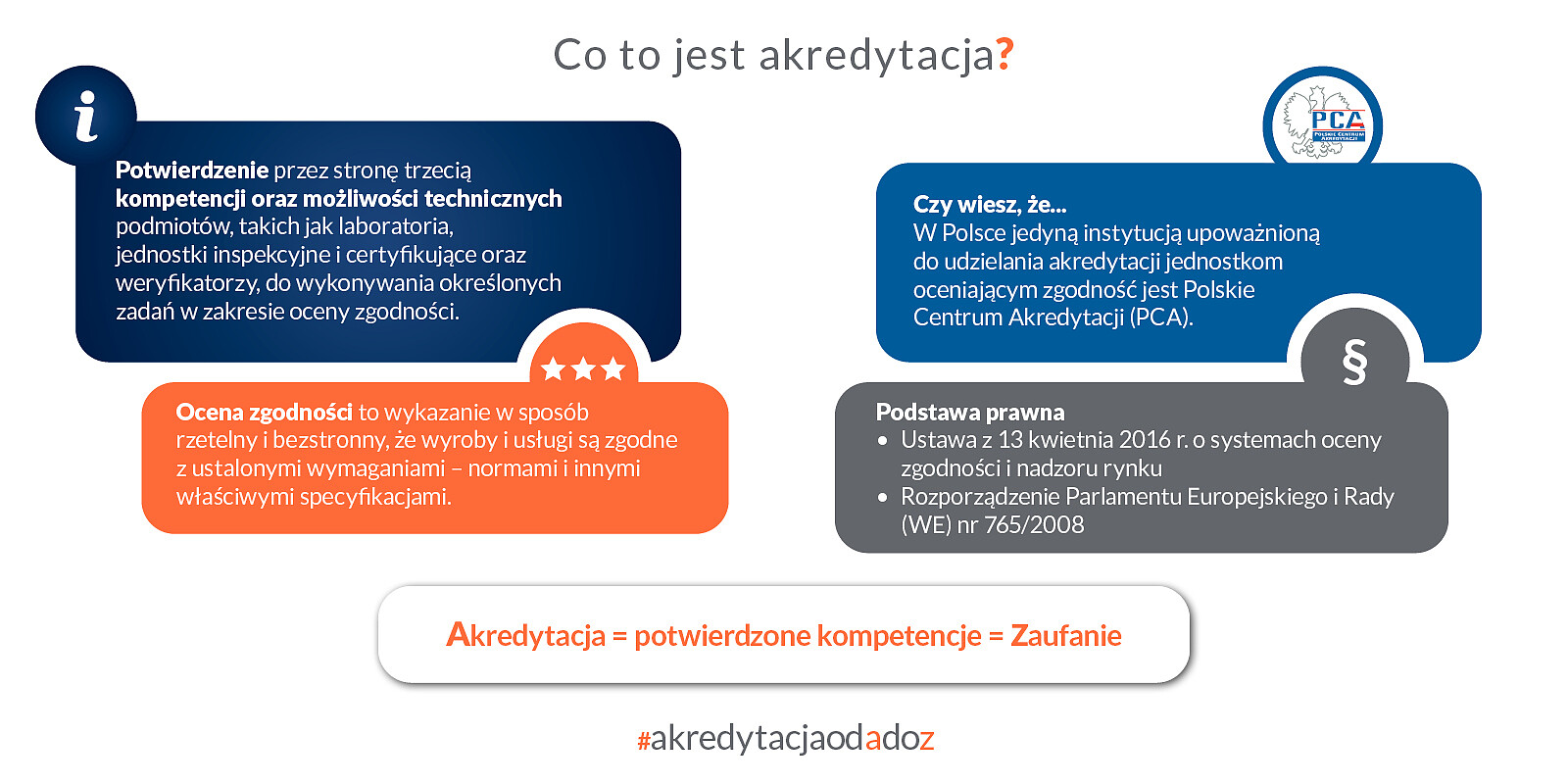 Akredytacja od A do Z \ PCA \ Działania promocyjne \ Akredytacja od A do Z \ Polskie Centrum ...